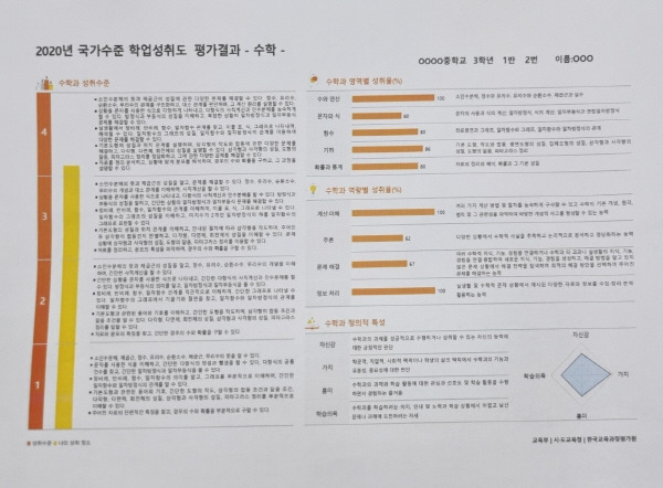 학업성취도 평가 대책없는 성적표 사교육 부채질 우려