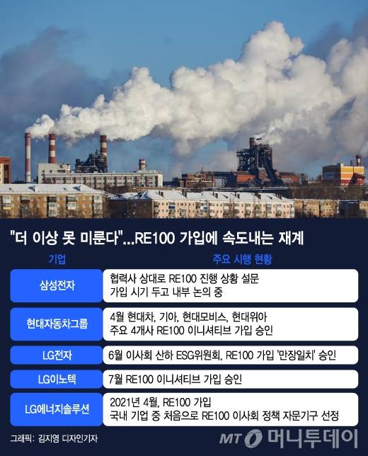 삼성도, LG도 RE100 동참에 속도 낸다..빨라지는 '탄소중립' 시계