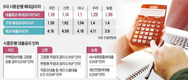은행 대출금리 줄줄이 인하갈아타기 하면 이득일까
