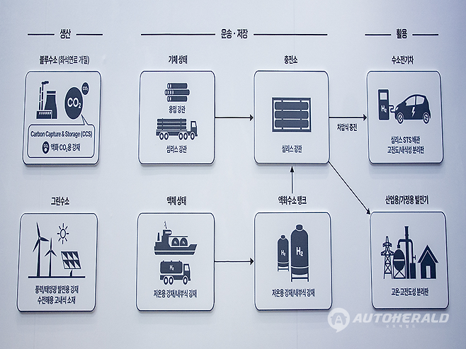 아롱 테크 넥쏘가 달리면 공기가 달라진다 가장 깨끗하고 안전한 수소 이야기 오토헤럴드