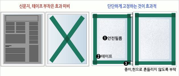 힌남노 강풍 대비 창문 테이프 창틀에 붙여야 더 단단