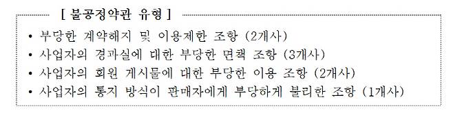 평점 낮다고 계약해지 배민·쿠팡이츠 등 갑질약관 시정