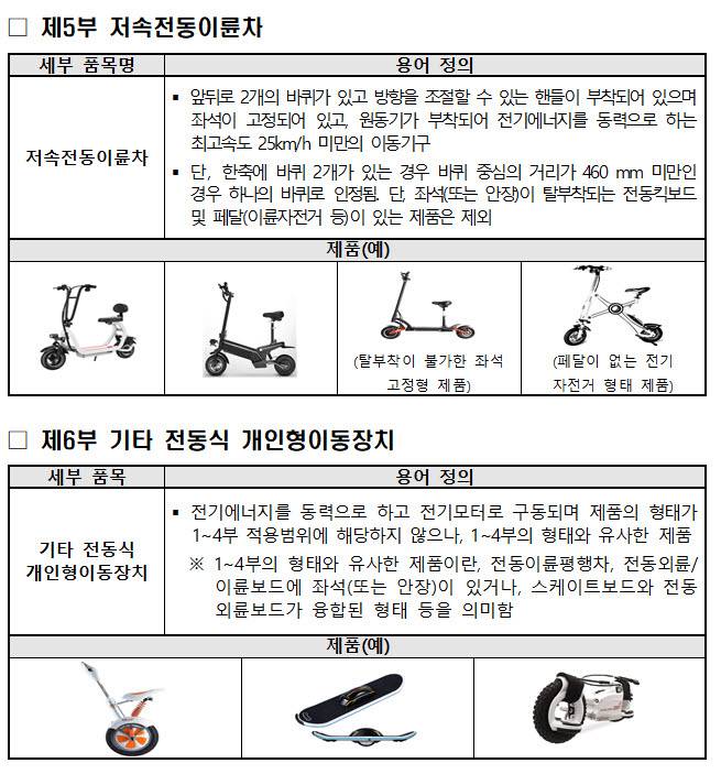 국표원 전동보드 안전기준 2종 추가
