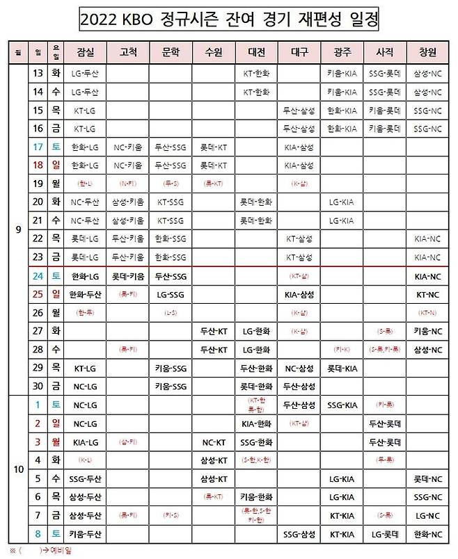 Kbo 잔여 경기 일정 확정다음달 8일 정규시즌 마무리