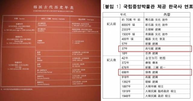 한국사 연표서 고구려 쓱국립중앙박물관 中 임의편집