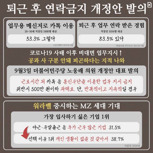 카드뉴스 퇴근 후 업무연락 줄일 수 있을까
