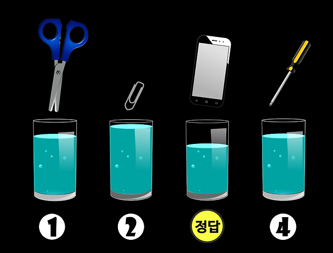 다음 중 물이 가장 적은 컵은 몇 번일까요 퀴즈코리아