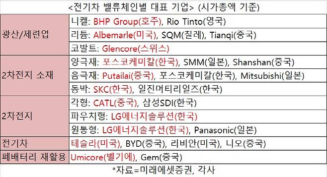 박윤예의 글로벌주 열전 글로벌 2차전지 벨류체인 1등 기업 탈탈 털어보니