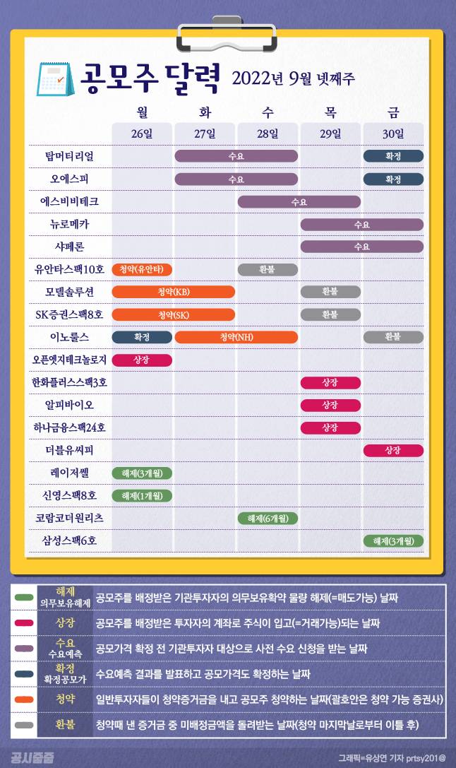 공모주달력 9월 넷째주 공시줍줍