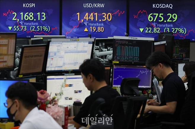 원달러 환율 1440원으로 급등코스피는 2200선 무너져