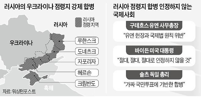 합병 밀어붙인 푸틴네버 3번 외친 바이든