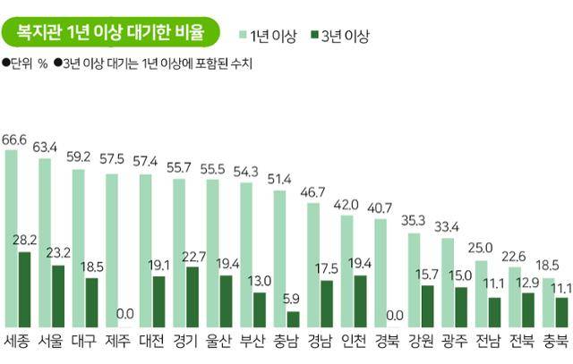 복지관 이용 2년 3년 대기 또 대기통곡의 좁은 문 1071명 발달장애를 답하다