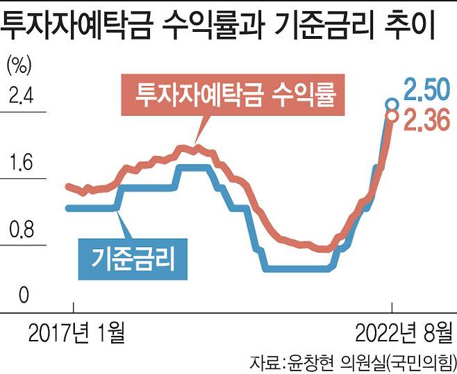 예탁금 맡겨도 연 1증권가도 예대금리차 공시 적용될까