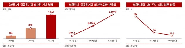 외환위기·금융위기와 다르다 위기를 읽는 5가지 신호 먹구름 낀 글로벌 경제③