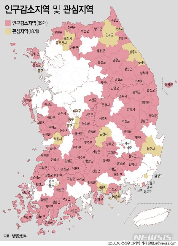 인구감소지역 지원 특별법 지역 낙후도 반영 보완해야