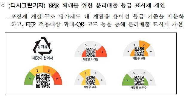 미래한국 아이디어 수상작 발표분리배출 등급표시제 대상