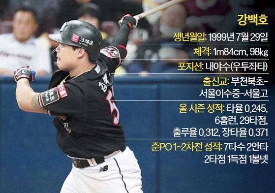 타격천재 이정후·강백호 오늘 누가 웃을까