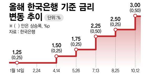 이왕이면 한 푼이라도 더예적금 이자 더 받는 법