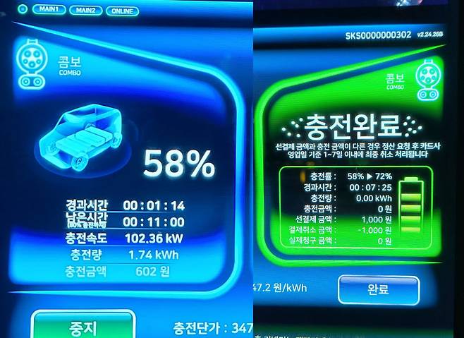국고보조금 받은 전기차 충전기 관리는 소홀출력 미달·결제 오류