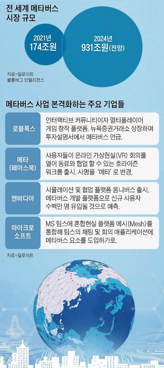 최재붕의 메타버스 이야기 메타버스 시장 3년새 5배 성장 전망 기업도 올라타야 산다