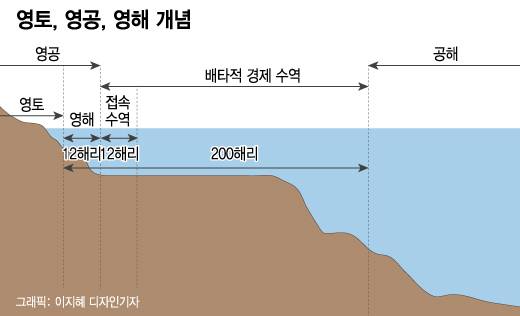 이태원 참사에도 北 초유 도발尹대통령 분명한 대가 치르도록