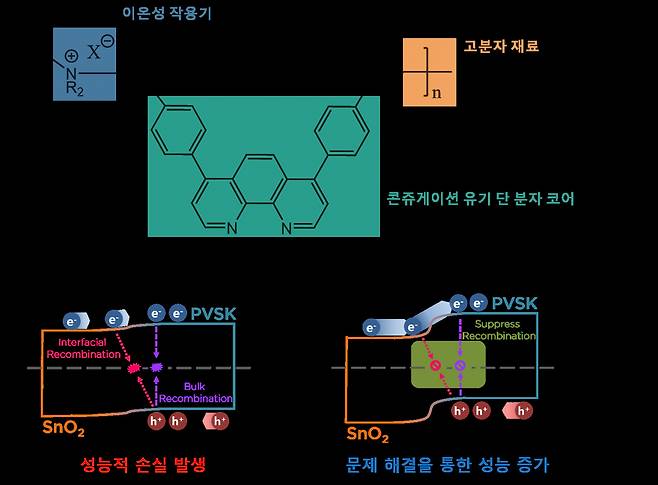 700시간 구동에도 성능저하 無” 차세대 페로브스카이트 태양전지 상용화 성큼