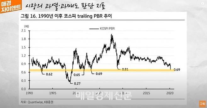 주식 사야할 세가지 신호”홍춘욱 박사가 예금보다 주식 권하는 이유 자이앤트tv