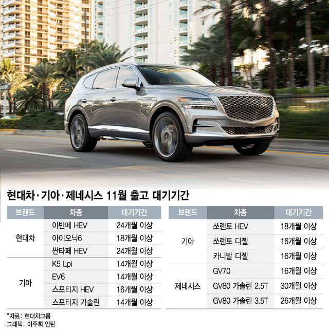 올해 車 받아야 세금 덜 내는데2년 이상 기다려야 출고