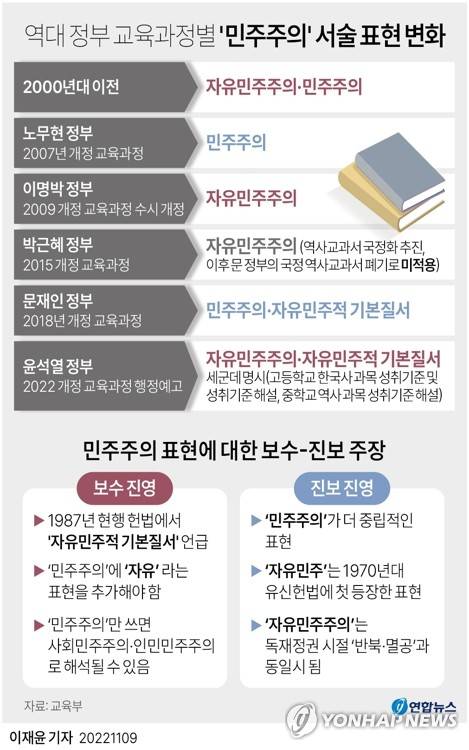 7년만에 바뀌는 교육과정자유민주 넣고 성소수자 빼고