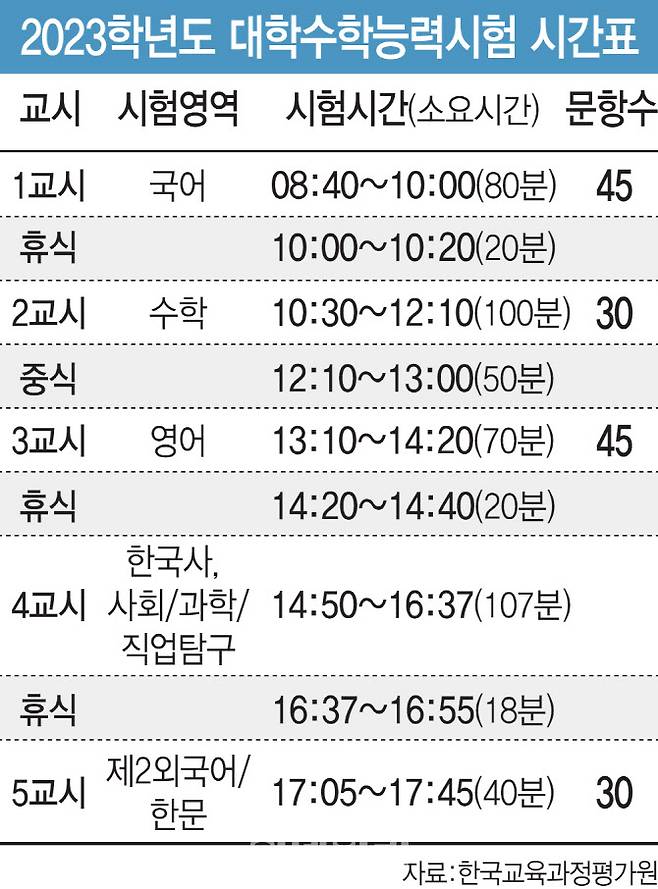 수능·ebs 연계 축소에 ‘독해력 변수로 부상 수능 1주 앞