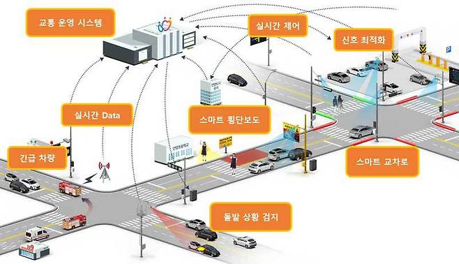 스마트한 교통 관리 체계의 완성 해답은 클라우드