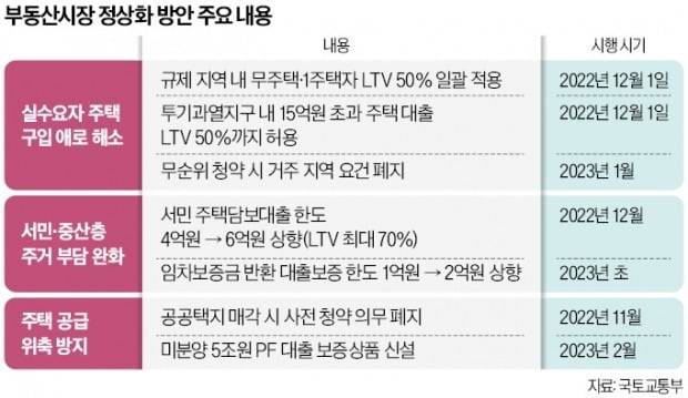 12억 넘던 집이 7억 됐다노원 아파트 집주인들 어쩌나 김은정의 클릭 부동산