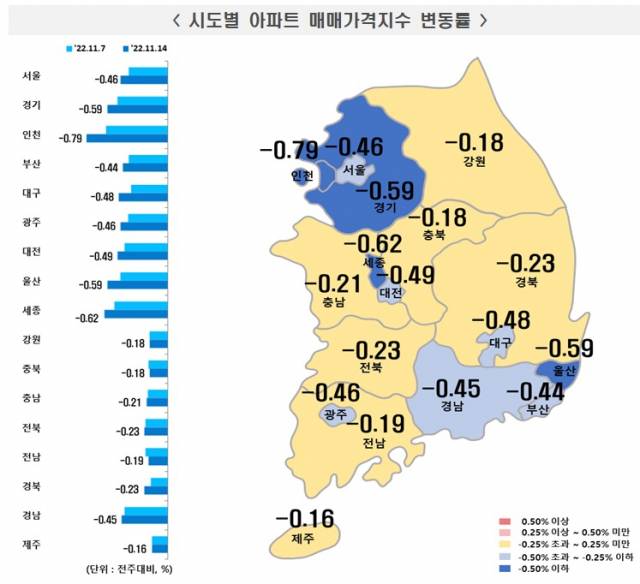 아파트값·전세가 또 우수수역대 최대 낙폭
