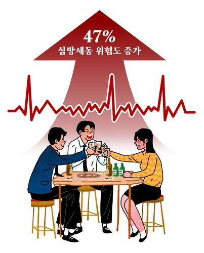 위클리 건강 뇌졸중 위험 큰 심방세동술부터 끊어보자