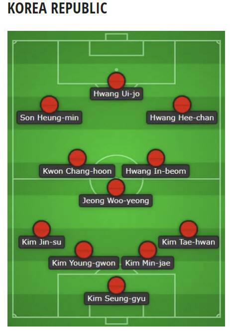 英매체의 벤투호 베스트 11 예측 Son 선발 포함 3가지 변수 맞을까