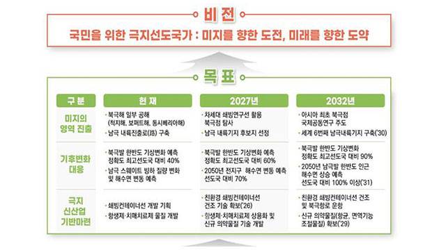 2030년까지 세계 6번째 남극 ‘내륙기지 구축극지활동 첫 법정계획