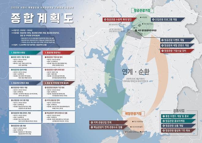 항공·해양관광산업 하나로 사천시 종합관광개발 본격 추진