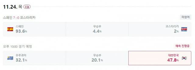 우루과이전 Ai는 韓 패배 예측우리 네티즌들은