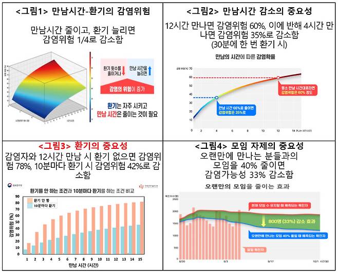 재난 피해 최소화 모범 답안 찾는다kist Ai 시뮬레이션 플랫폼 구현