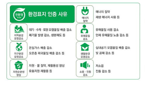 단 4개 품목서 출발해 현재 166개30살 성인 된 환경표지 인증제도