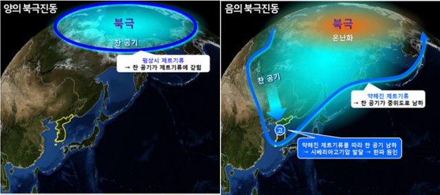 최근 2주 평균기온 역대 최저북극해빙 감소가 12월 강추위 불렀다