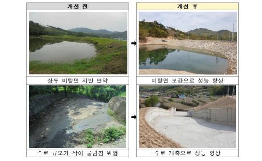 노후 도로·저수지 등 위험한 기반시설 개선에 국비 지원