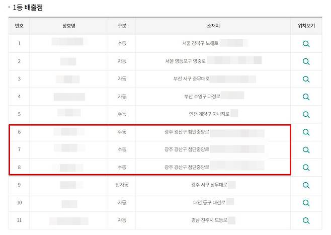 광주 한 판매점서 로또 1등 3장한사람이면 당첨금 70억