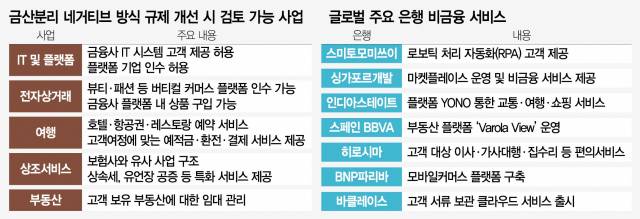 은행앱서 호텔 예약···금산분리 개선안 나온다