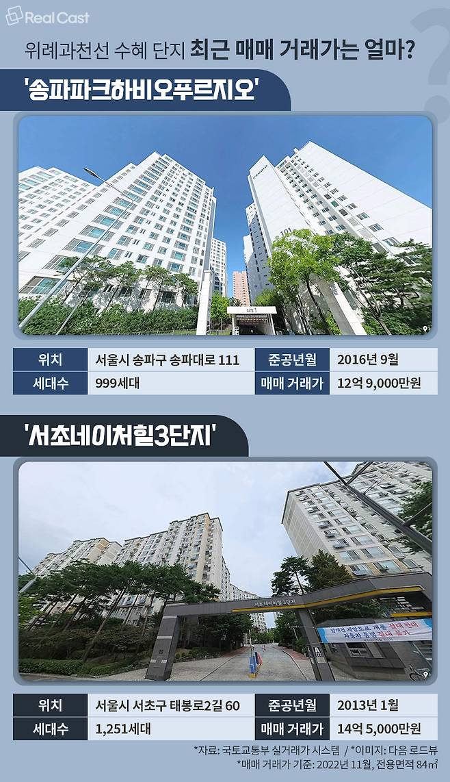 위례과천선 사업 추진 속도 Up최대 수혜지 집값은 어떨까 리얼캐스트