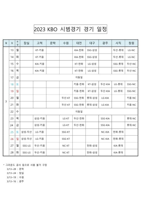 ‘사직·대구·창원·고척·대전 개막’ KBO 시범경기, 3월 13일 시작…팀당 14경기·총 70경기 편성