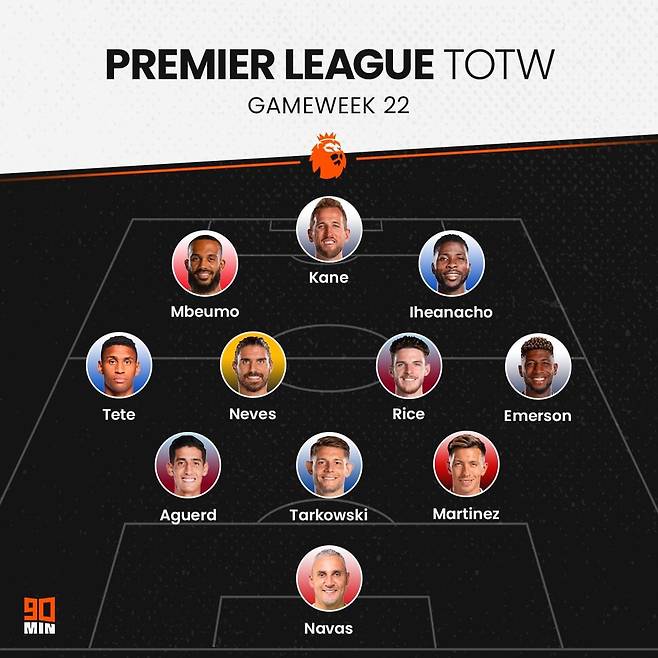‘맨시티 리버풀 격파 손흥민 황희찬 동료들 Epl 22라운드 베스트 11