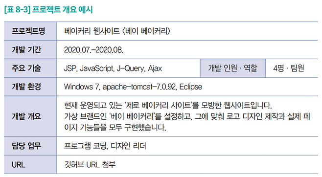 비전공 개발자 자소서에 절대 들어가면 안되는 ‘이것 무작정 따라하기