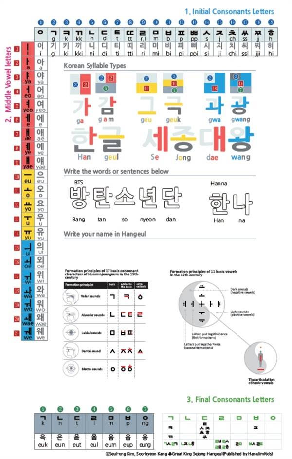 외국인 이름을 한글로 24분만에 쓰는 법 특강 열려