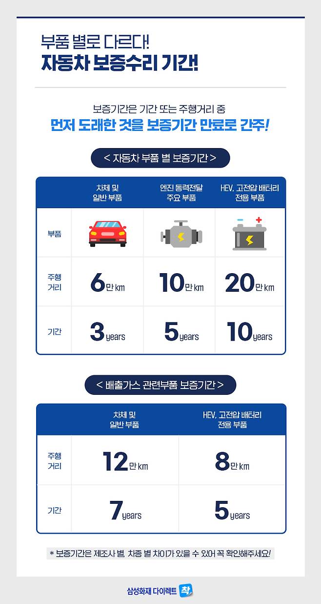 100 무상으로 수리가 가능 자동차 보증수리 삼성화재 다이렉트 착